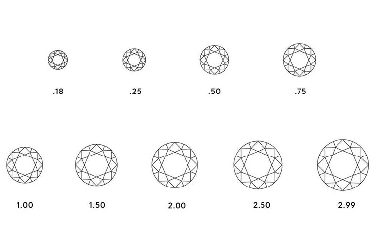 Diamonds For Dummies: The Crash Course You Need From Tiffany & Co ...